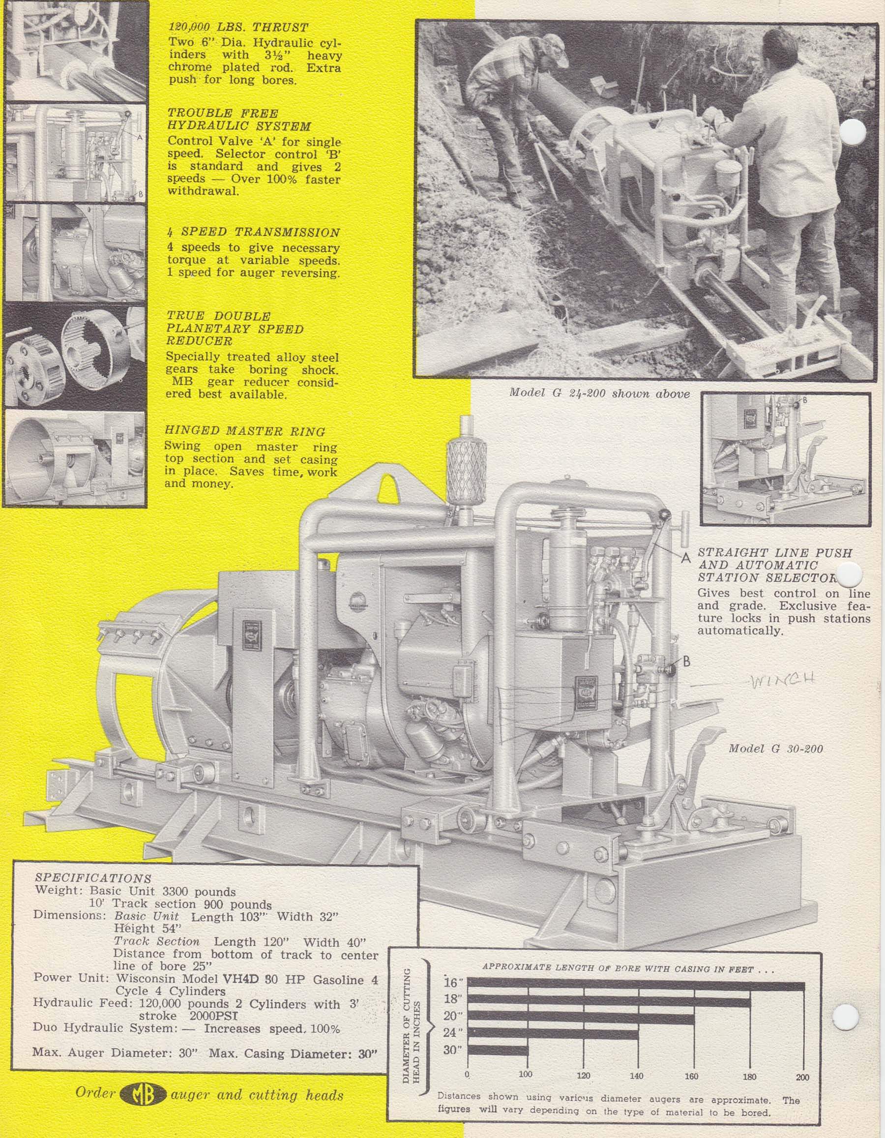 About Us - Byrne Manufacturing